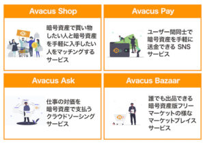 【データと評価】Avacusの株式投資型クラウドファンディング情報まとめ｜エンジェルフォリオ｜株式投資型クラウドファンディングの専門メディア